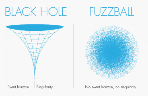 The Fuzzball Fix for a Black Hole Paradox | Quanta Magazine