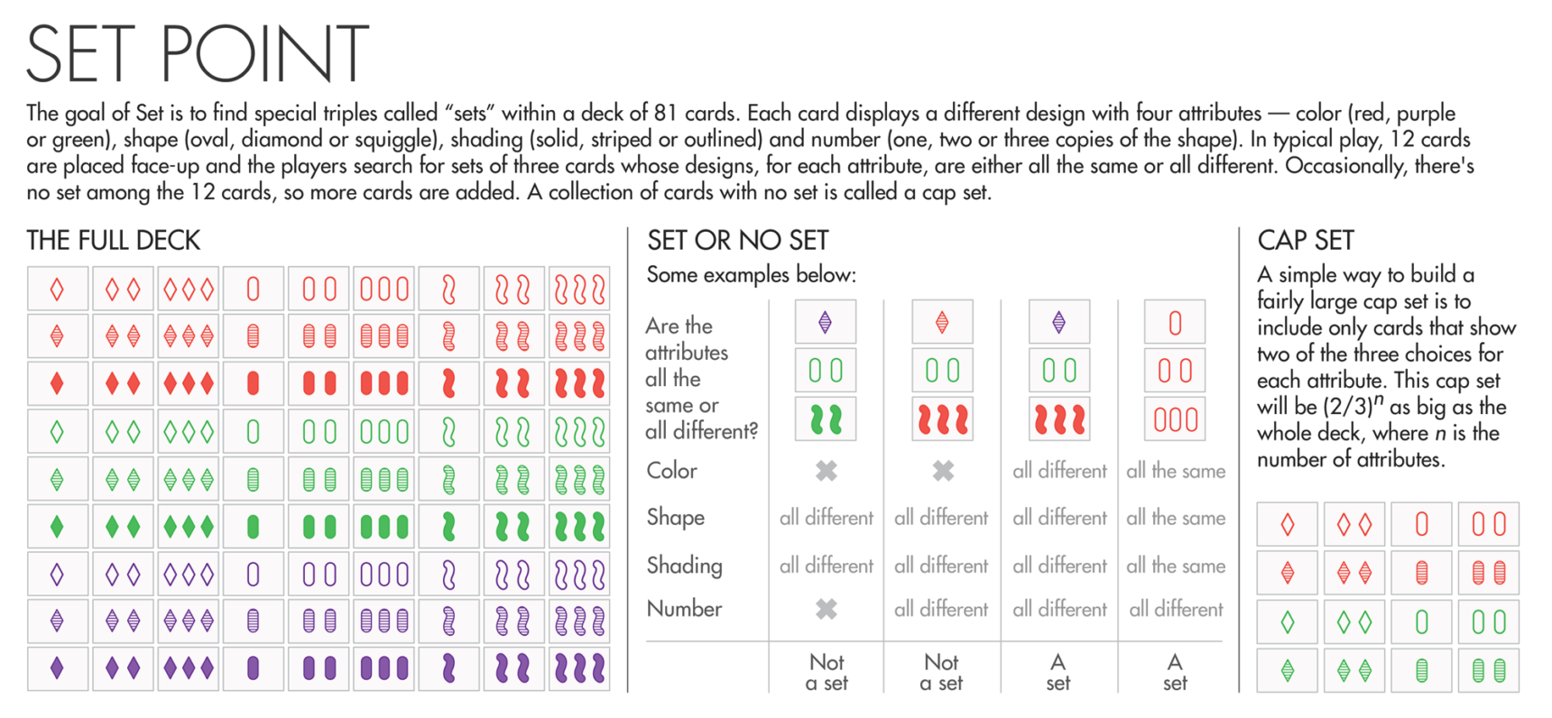 Simple Set Game Proof Stuns Mathematicians | Quanta Magazine