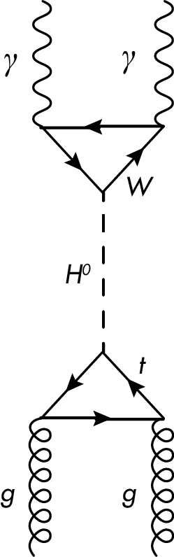 [DIAGRAM] Wiki Feynman Diagram - MYDIAGRAM.ONLINE
