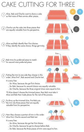 How to Cut Cake Fairly and Finally Eat It Too | Quanta Magazine