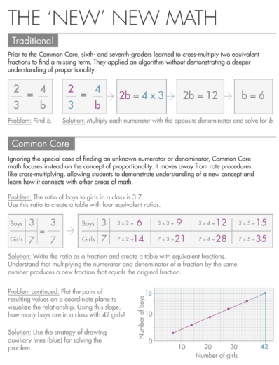 Meet the New Math, Unlike the Old Math | Quanta Magazine