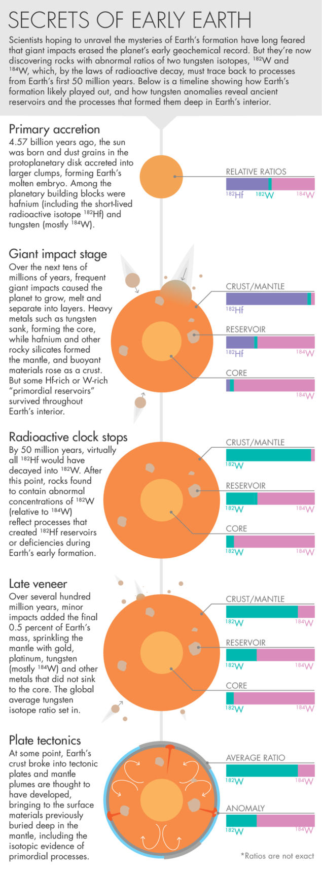 Explorers Find Passage to Earth’s Dark Age | Quanta Magazine