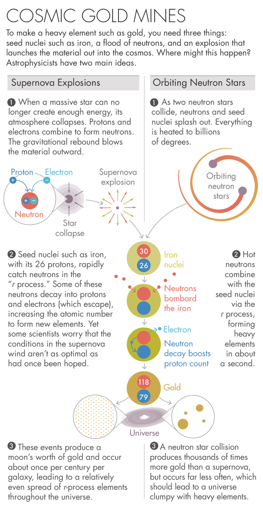 A New Blast May Have Forged Cosmic Gold | Quanta Magazine