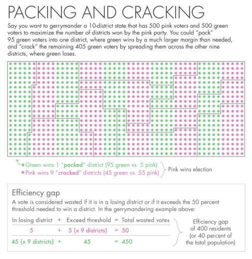 How to Quantify (and Fight) Gerrymandering | Quanta Magazine