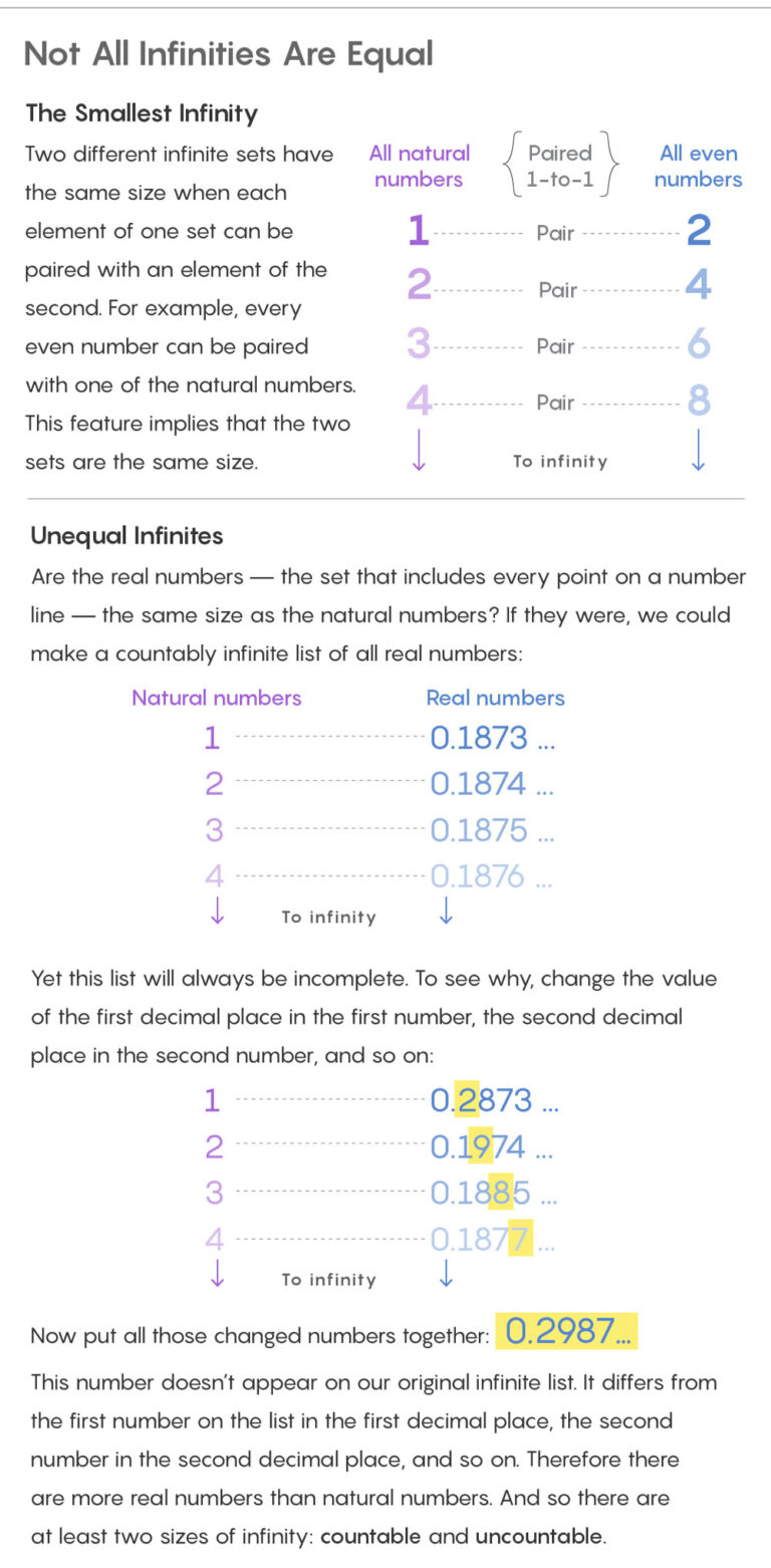 Mathematicians Measure Infinities and Find They’re Equal | Quanta Magazine