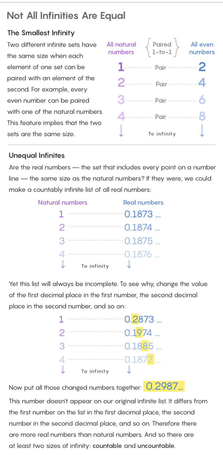 Mathematicians Measure Infinities and Find They’re Equal | Quanta Magazine