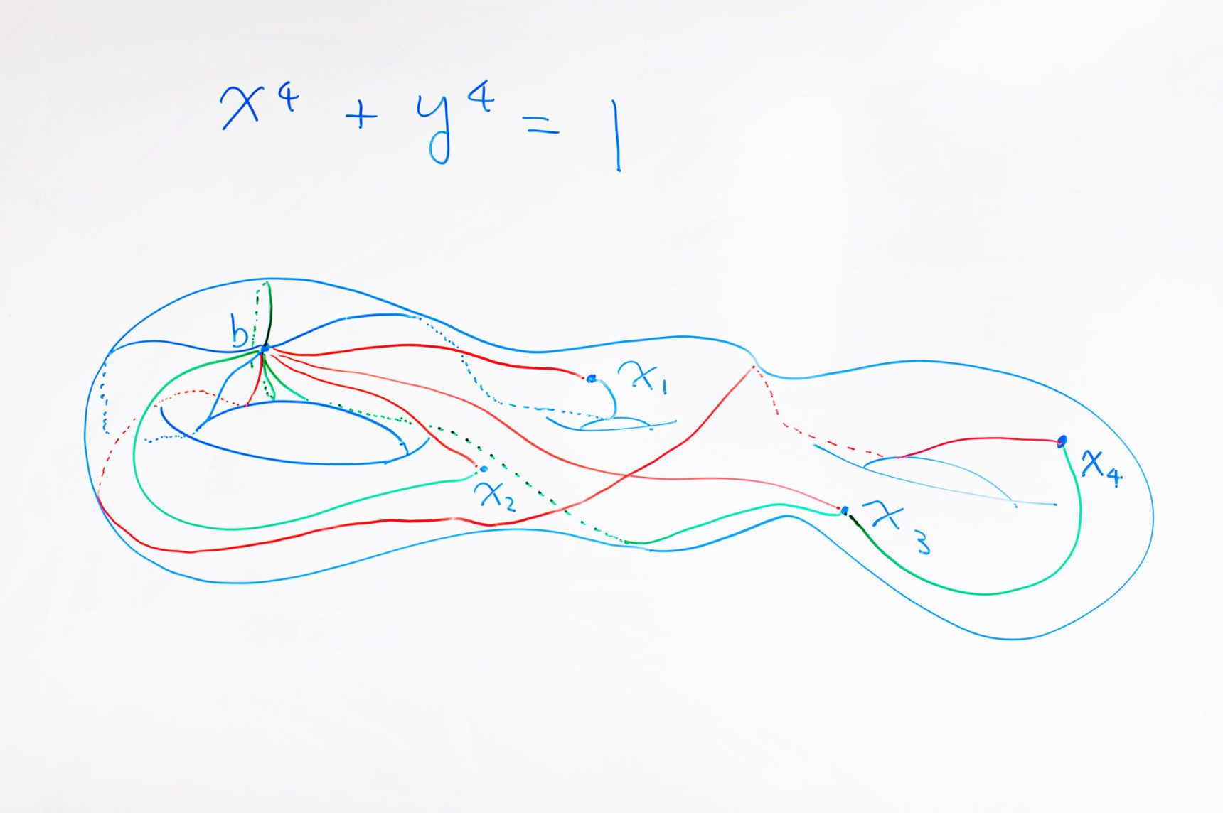 Secret Link Uncovered Between Pure Math and Physics | Quanta Magazine