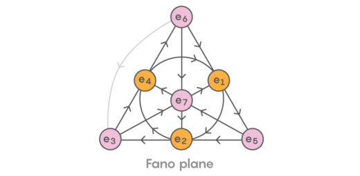 The (Imaginary) Numbers at the Edge of Reality | Quanta Magazine