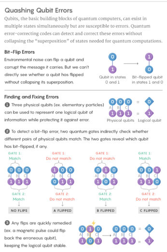 How Space and Time Could Be a Quantum Error-Correcting Code | Quanta ...