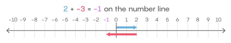 How to Find Simple Treasures in Complex Numbers | Quanta Magazine