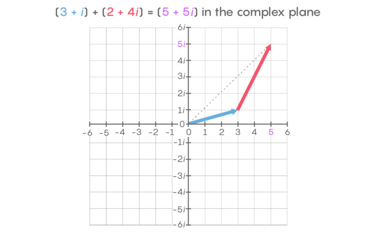 How to Find Simple Treasures in Complex Numbers | Quanta Magazine