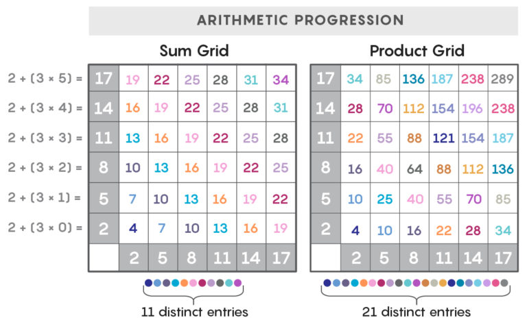 How a Strange Grid Reveals Hidden Connections Between Simple Numbers ...