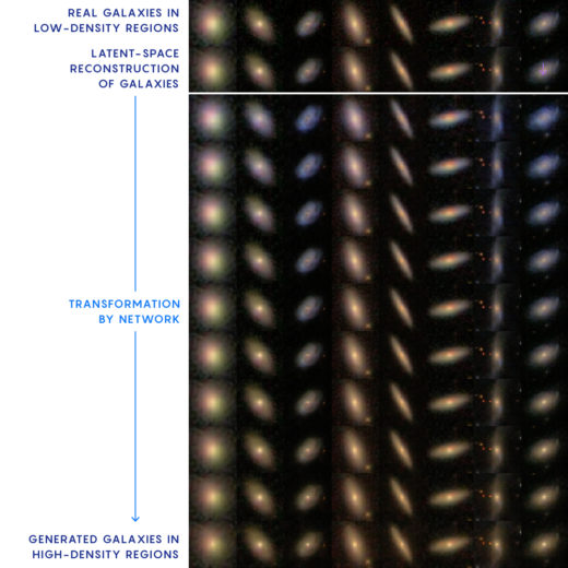 How Artificial Intelligence Is Changing Science | Quanta Magazine
