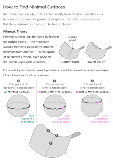 Math Duo Maps the Infinite Terrain of Minimal Surfaces | Quanta Magazine