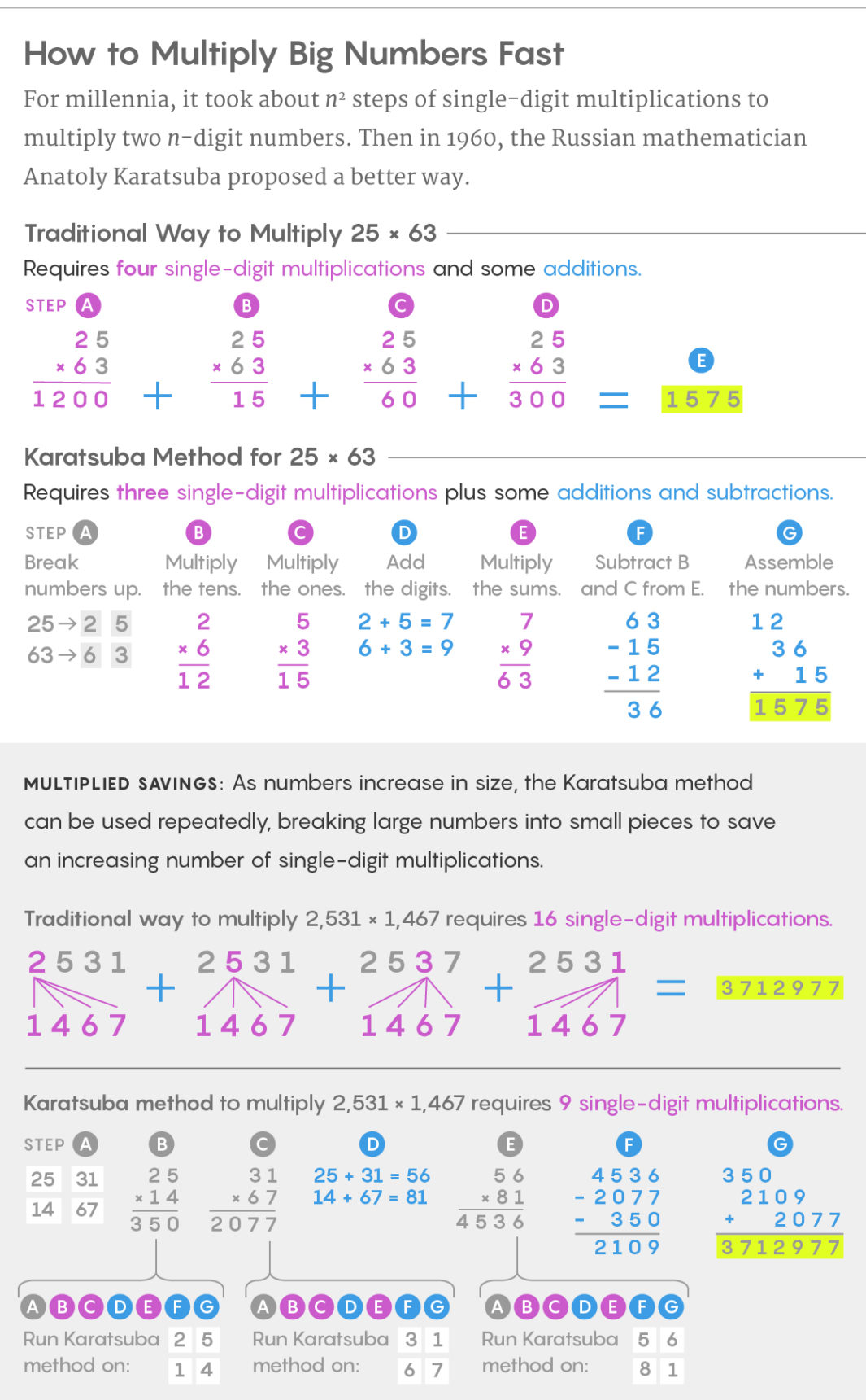 Mathematicians Discover the Perfect Way to Multiply | Quanta Magazine