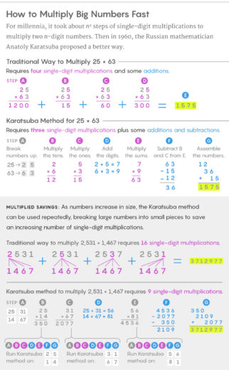Mathematicians Discover the Perfect Way to Multiply | Quanta Magazine