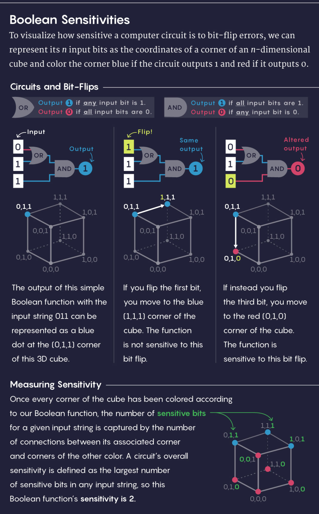 Decades-Old Computer Science Conjecture Solved in Two Pages | Quanta ...