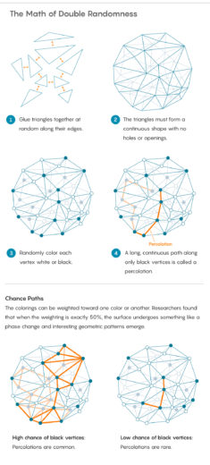 Random Surfaces Hide an Intricate Order | Quanta Magazine
