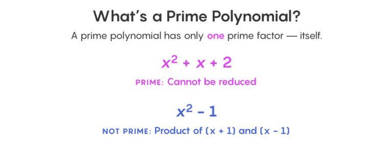 Big Question About Primes Proved in Small Number Systems | Quanta Magazine