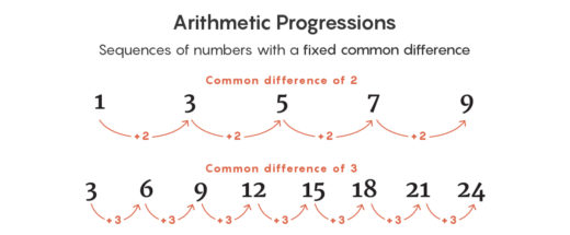 Mathematicians Catch a Pattern by Figuring Out How to Avoid It | Quanta ...