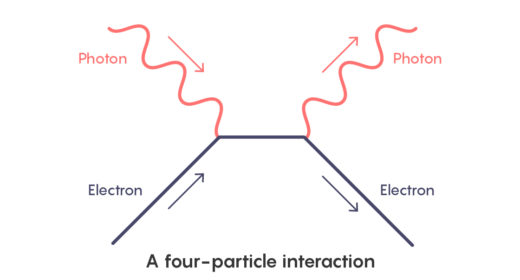 Why the Laws of Physics Are Inevitable | Quanta Magazine