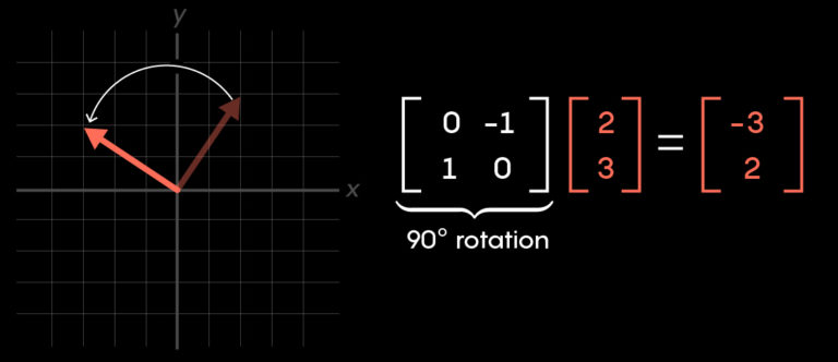 How Pi Connects Colliding Blocks to a Quantum Search Algorithm | Quanta ...