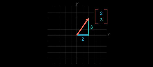 How Pi Connects Colliding Blocks to a Quantum Search Algorithm | Quanta ...