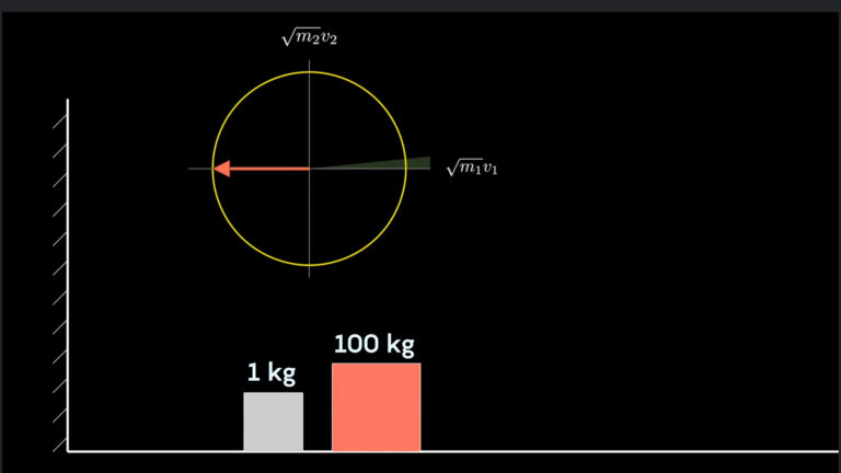 How Pi Connects Colliding Blocks to a Quantum Search Algorithm | Quanta ...