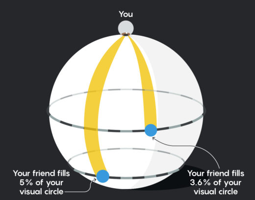 What Is the Geometry of the Universe? | Quanta Magazine