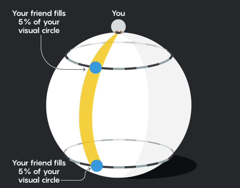 What Is the Geometry of the Universe? | Quanta Magazine