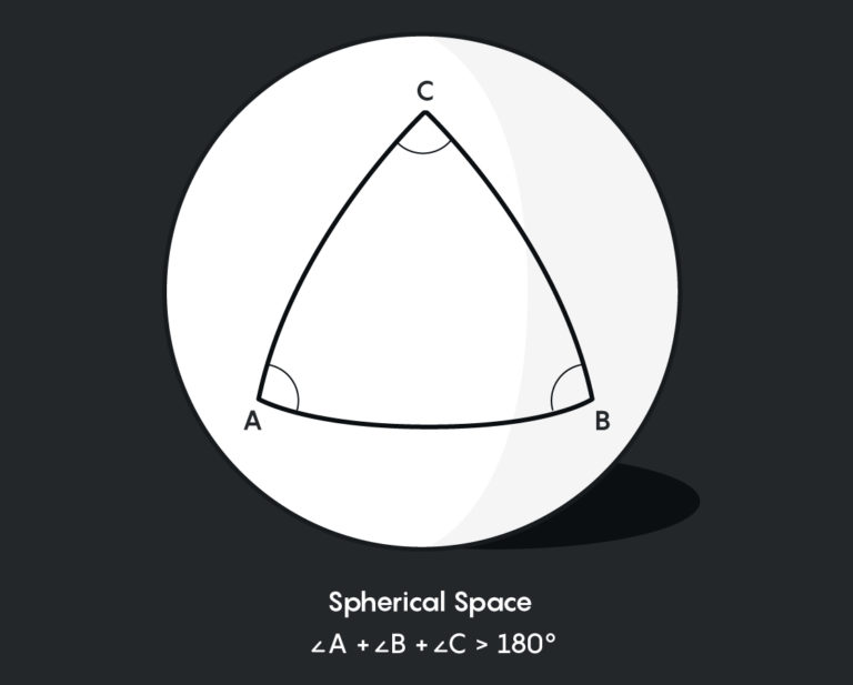 What Is the Geometry of the Universe? | Quanta Magazine
