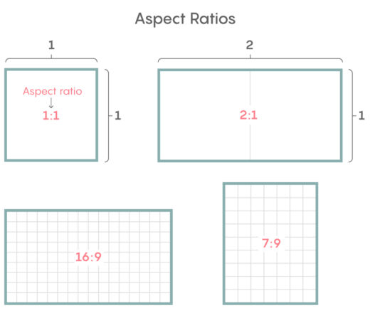 New Geometric Perspective Cracks Old Problem About Rectangles | Quanta ...