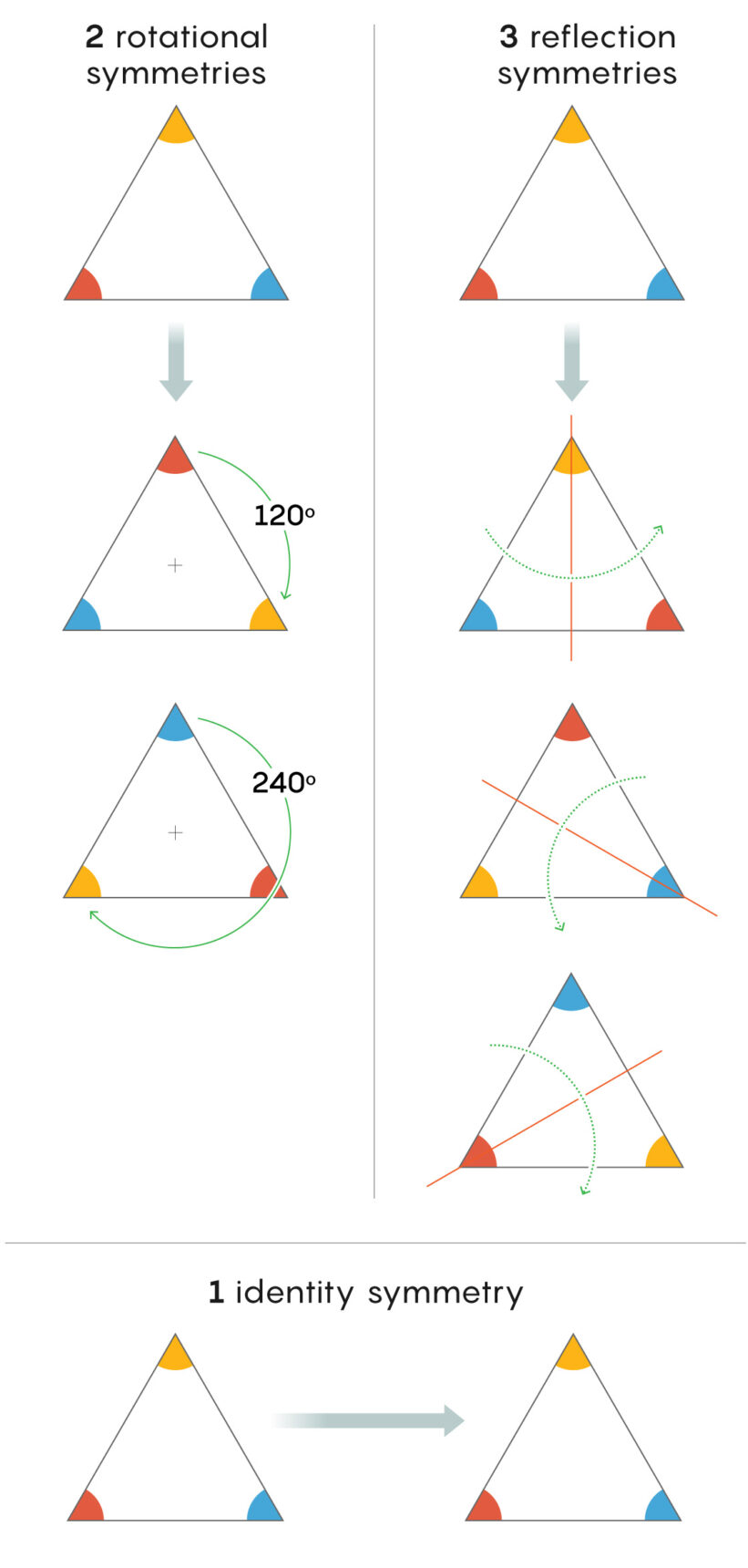 The ‘Useless’ Perspective That Transformed Mathematics | Quanta Magazine