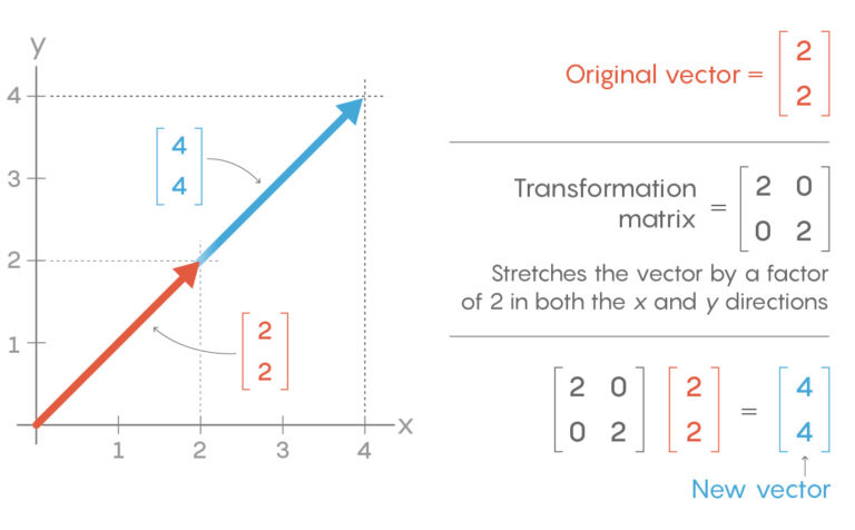 The ‘Useless’ Perspective That Transformed Mathematics | Quanta Magazine