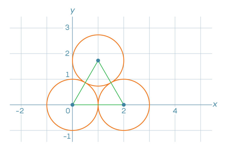 The Math of Social Distancing Is a Lesson in Geometry | Quanta Magazine