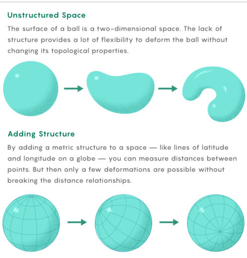 How Physics Found a Geometric Structure for Math to Play With | Quanta ...