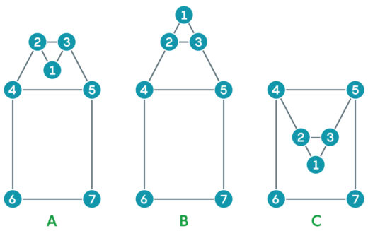 A New Algorithm for Graph Crossings, Hiding in Plain Sight | Quanta ...