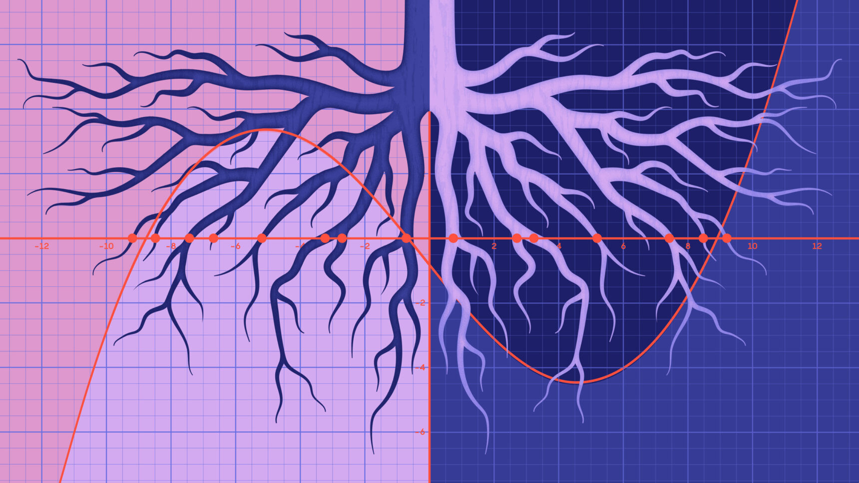 New Proof Reveals the Hidden Structure of Common Equations | Quanta ...