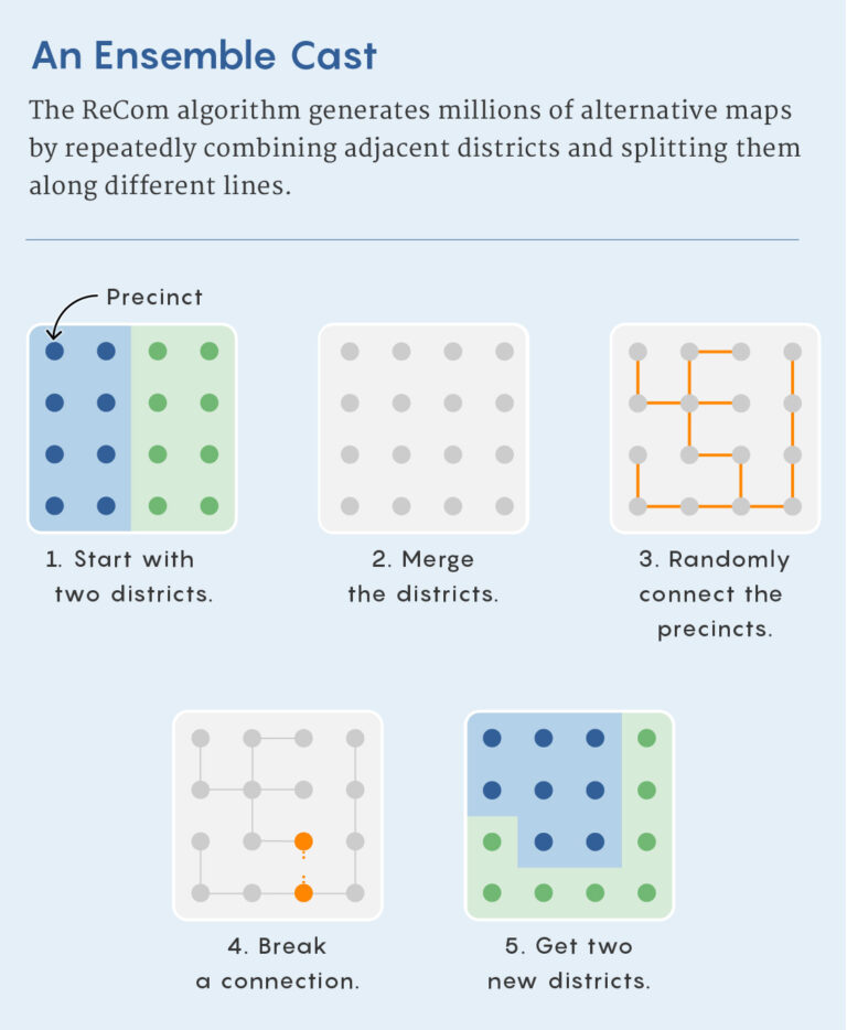 How Math Has Changed the Shape of Gerrymandering | Quanta Magazine