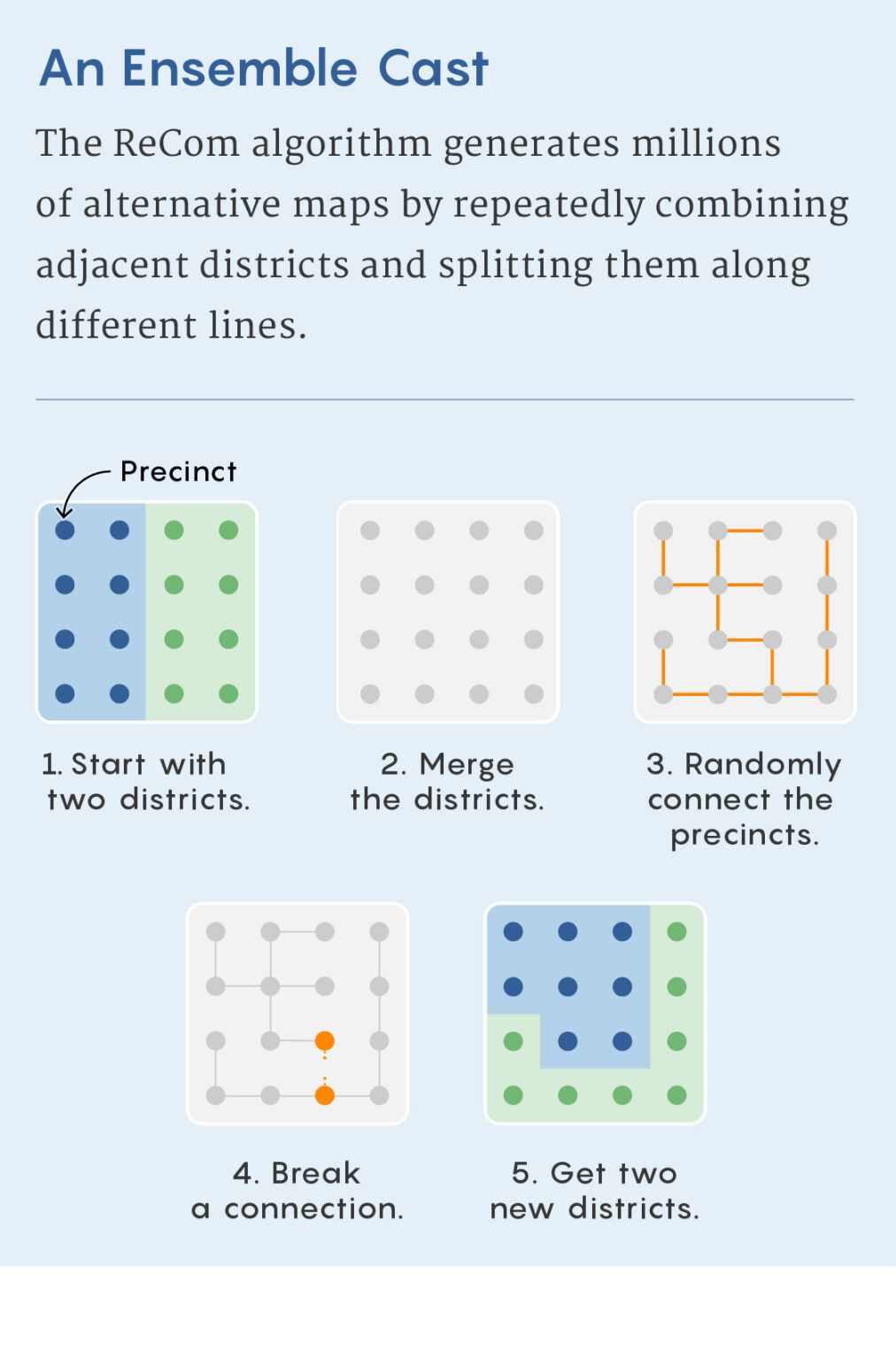 How Math Has Changed the Shape of Gerrymandering | Quanta Magazine