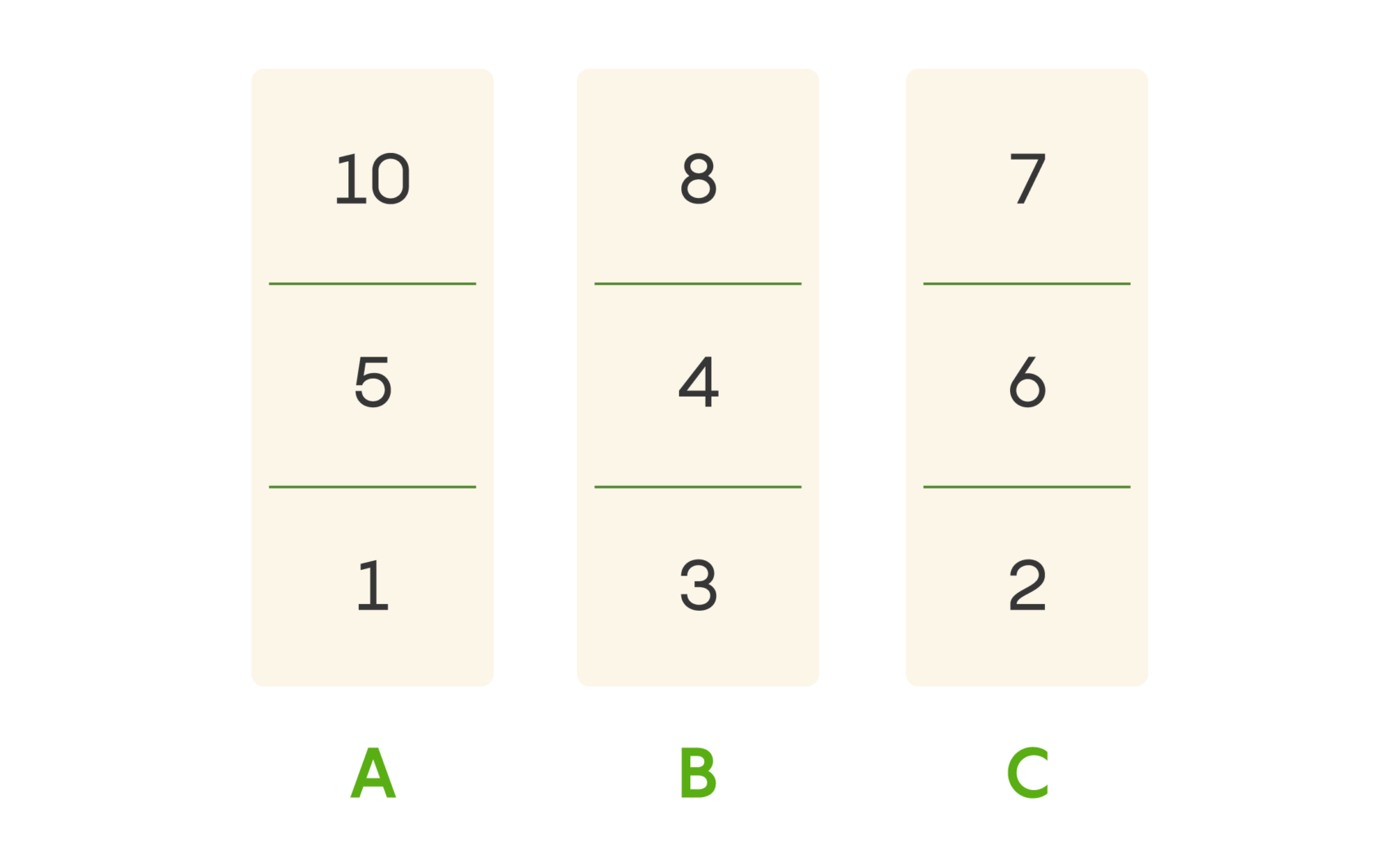 The Surprisingly Simple Math Behind Puzzling Matchups | Quanta Magazine