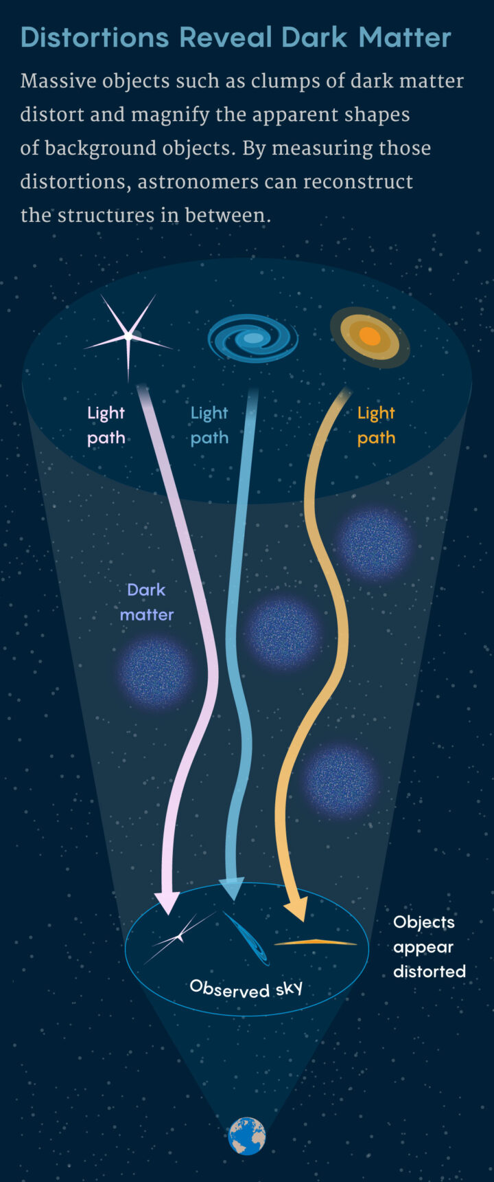 Clashing Cosmic Numbers Challenge Our Best Theory of the Universe ...