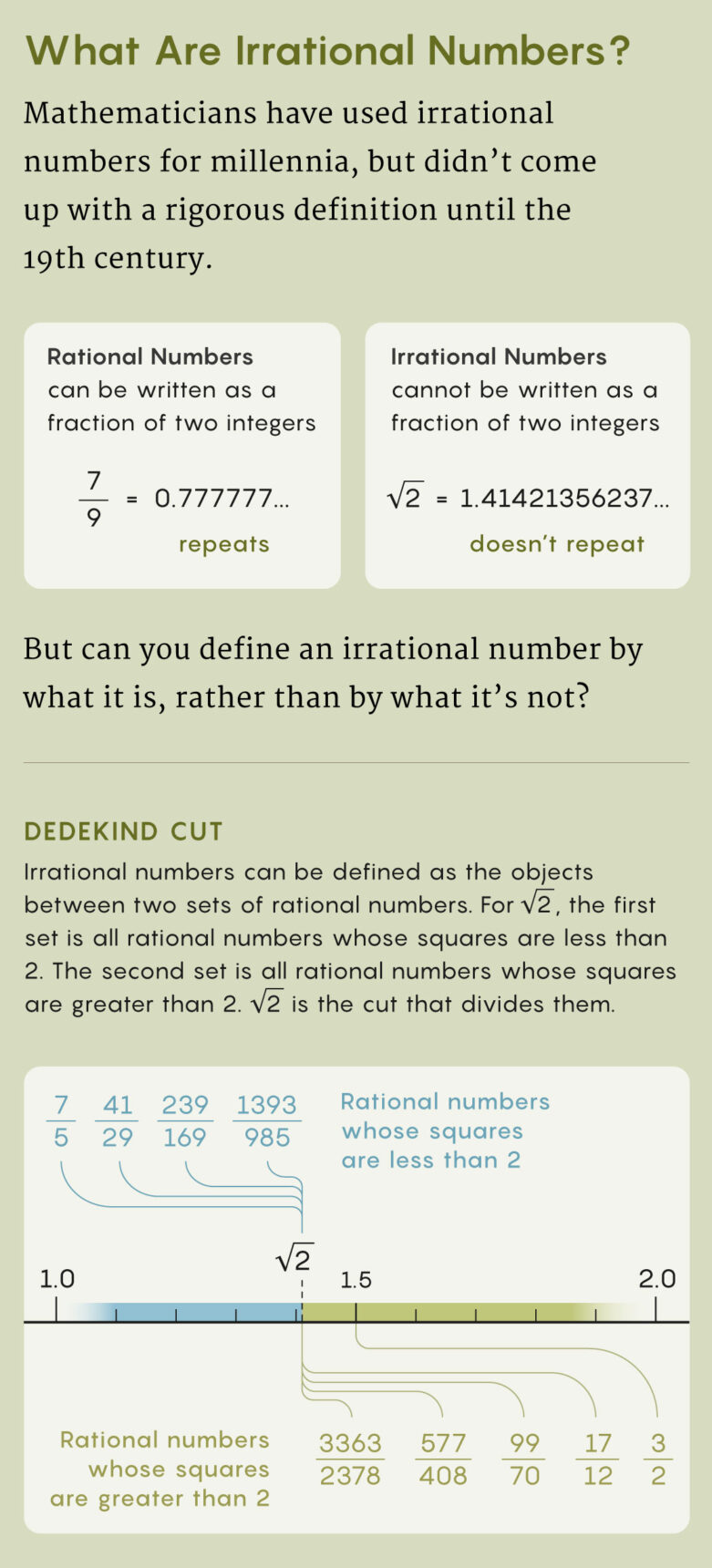 How the Square Root of 2 Became a Number | Quanta Magazine