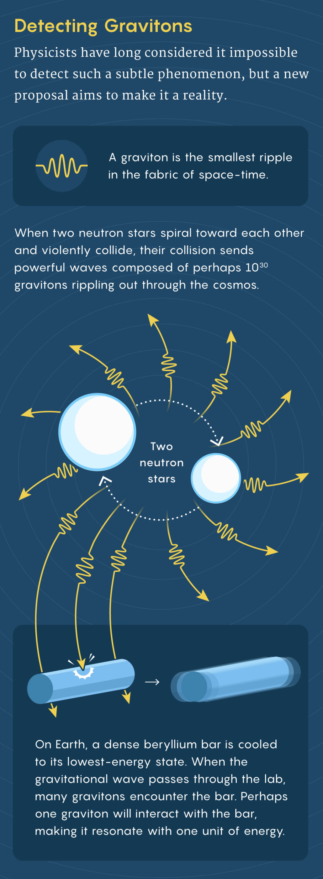 It Might Be Possible to Detect Gravitons After All | Quanta Magazine