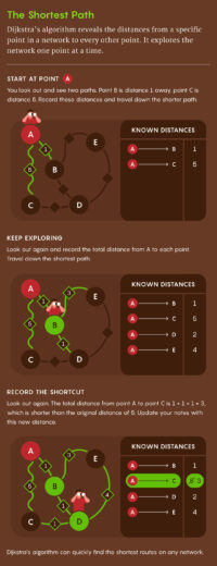 Computer Scientists Establish the Best Way to Traverse a Graph | Quanta Magazine