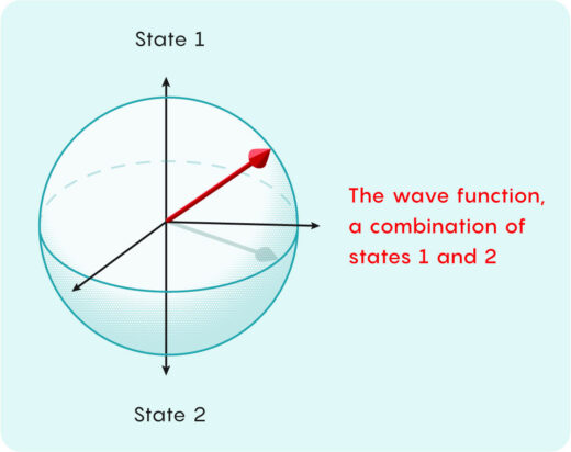 First Map Made of a Solid’s Secret Quantum Geometry | Quanta Magazine